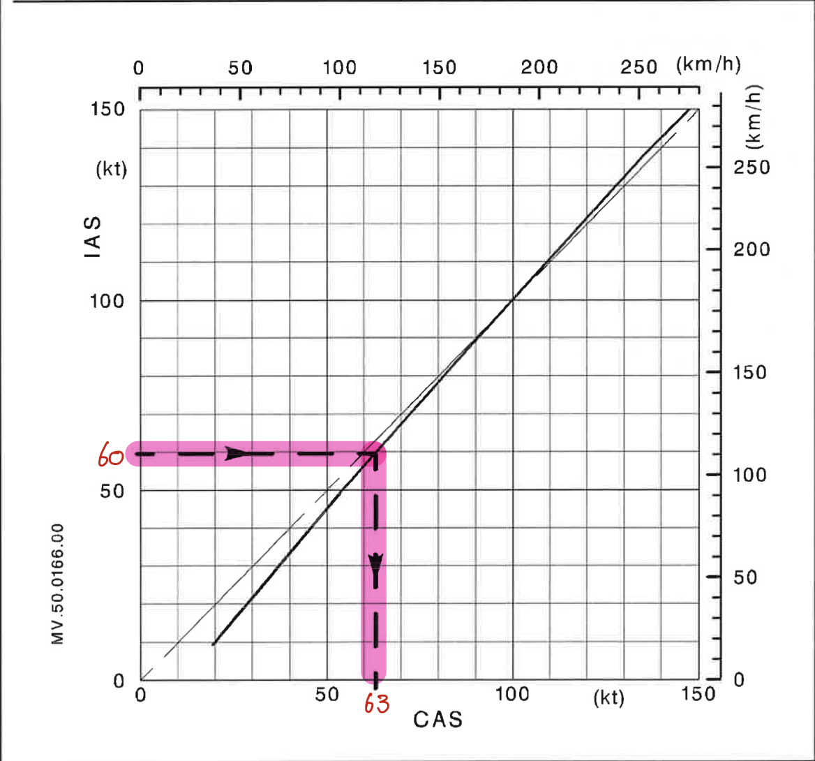 IAS・CAS・EAS・TAS・GS【航空機の速度の種類】 | Feel Free to Fly